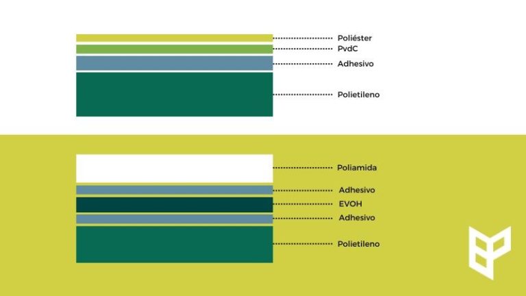 El envase flexible alimentario usa un 60% de film multicapa